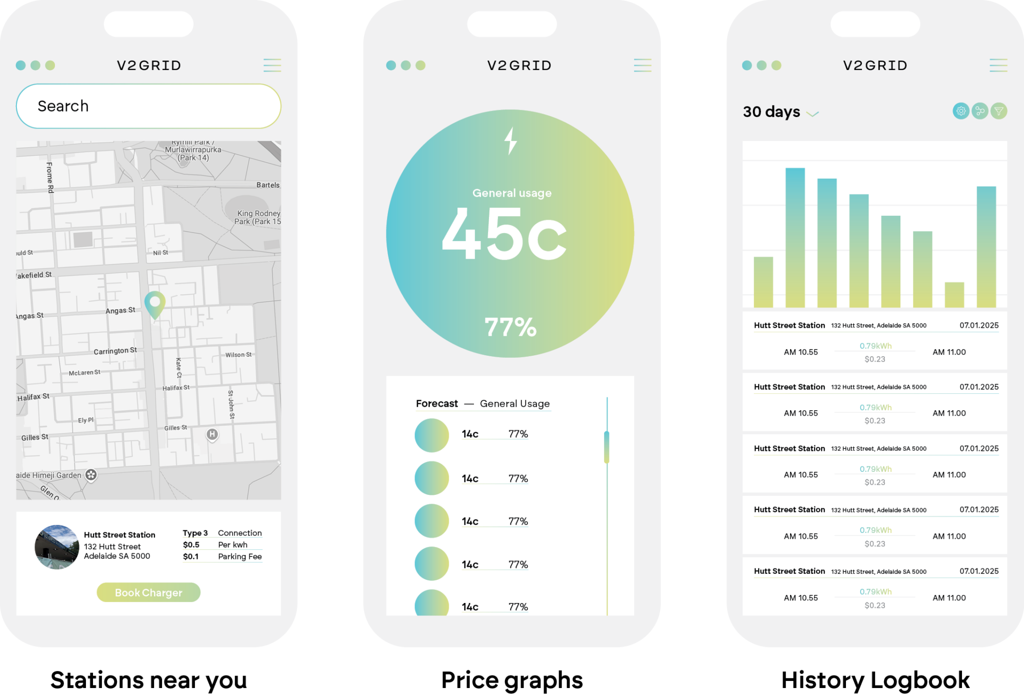 Our Product – V2grid Australia