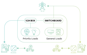 V2grid Australia – Specialising in Vehicle-to-Grid (V2G) technology ...